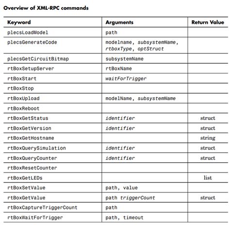 plecs rt box 应用示例 1（89）：使用robot框架的自动化测试应用程序 知乎