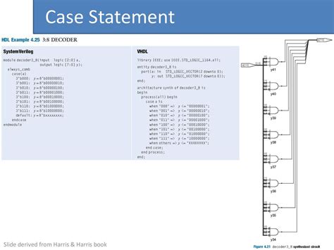 Vhdl In This Lecture We Will Go Over Examples Of Vhdl In Comparison To
