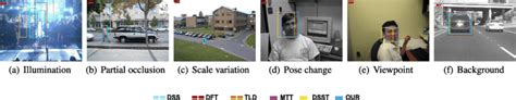 Some Challenging Factors For Visual Tracking Illumination Variation A Download Scientific
