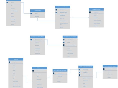 flowchart sequence uml use case erd database diagrams and schema