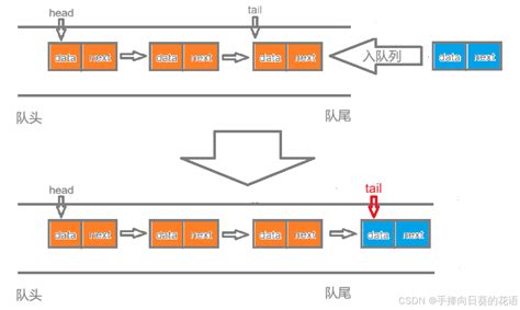 手撕数据结构 —— 队列（c语言讲解）queue C语言 Csdn博客