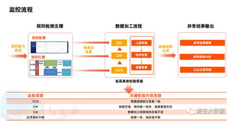 企业数据治理实战总结 数仓面试必备 知乎