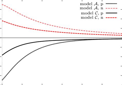 Prediction Of The G172190 Transverse Helicity Amplitudes A N 12 And