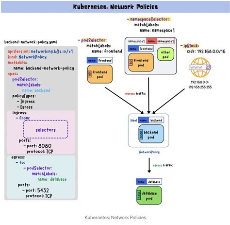 Anup Chapalgaonkar Posted On Linkedin