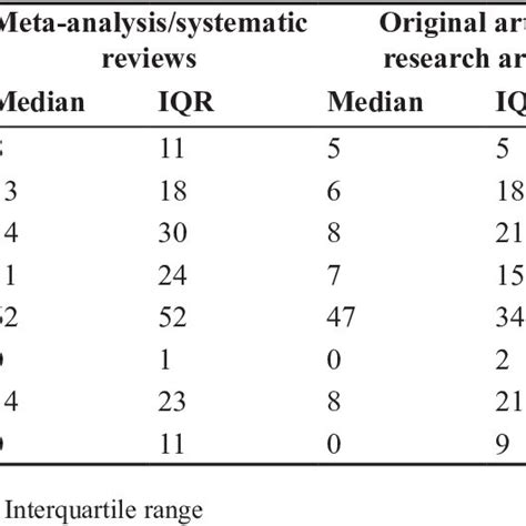 Comparison Of Variables Between Different Article Types Download