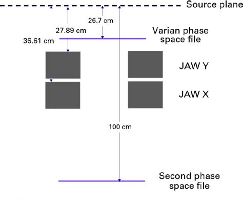 Figure 55 From Determination Of Field Output Correction Factors In Elongated Small Field Photon
