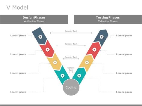 Free Colorful V Model Development Diagram For Software Design