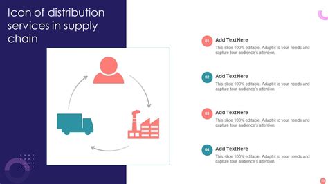 Supply Chain Services Powerpoint Ppt Template Bundles Ppt Template