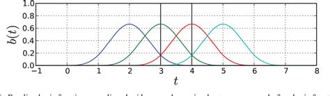 Table 1 From Continuous Time Batch Trajectory Estimation Using Temporal