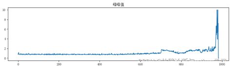 机械故障诊断信号幅域分析 时域统计特征 基于python代码实现，在cwru和imf轴承数据集上实战故障数据集怎么画时域图 Csdn博客