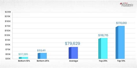 Janbask Training On Linkedin Indeed Sqlprogrammer Sql Programmer