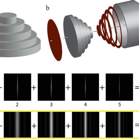 Pdf Extended Depth Of Focus Multiphoton Microscopy Via Incoherent Pulse Splitting