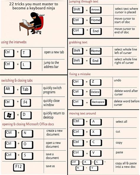 Computer Keyboard Basics Learn To Type Like A Pro