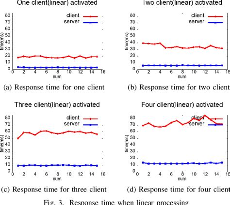 Figure 1 From Accelerated Signal Processing Of Burst Mode Streamline