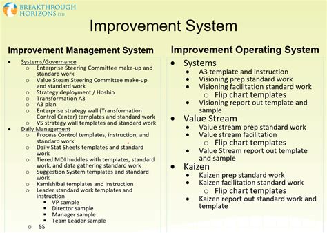 Explaining The Lean Management System Part 1 The Key Elements