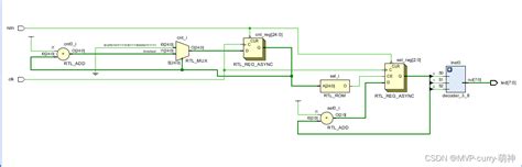 Verilog学习三八译码器实现跑马灯 verilog ifelse实现3 8译码器 CSDN博客