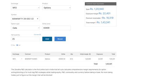 Option Selling In Depth Complete Guide Trader S Pit