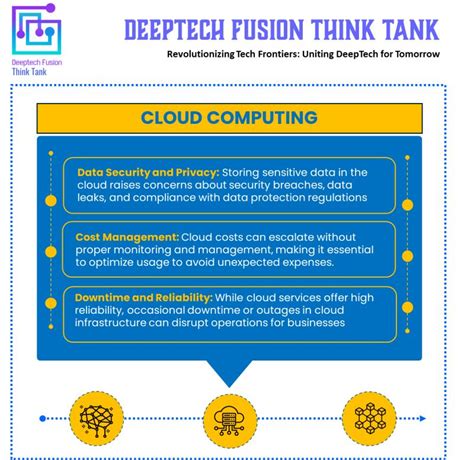 Prasanna Lohar On Linkedin Rise Of Deeptech Technology Community