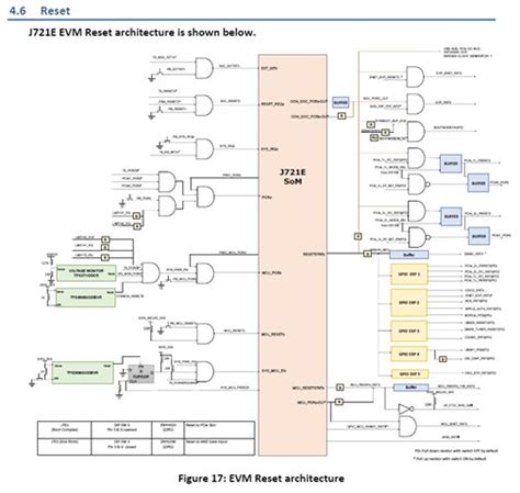 Tps6594 Q1 How To Only Reset Soc？ Power Management Forum Power