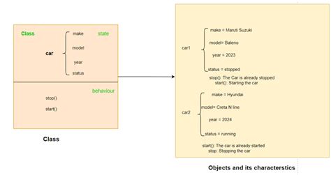 Python Classes For Code Reusability