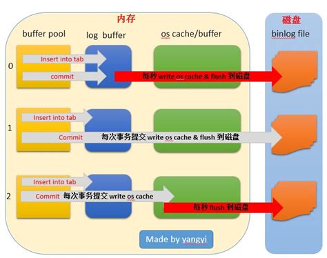 [mysql]过大sql文件导入过慢问题解决 行走的dt 博客园