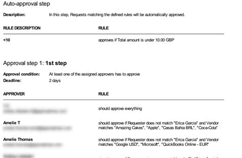 How To Get A Report On The Suppliers Assigned To An Approver