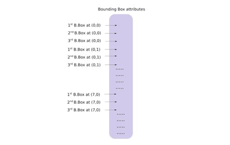 번역 Yolov3 Object Detector를 Pytorch로 처음부터 구현해보기 Part3 Devjin Blog
