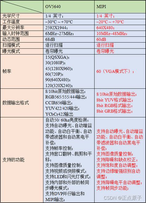 【正点原子fpga连载】 第二章 实验平台简介 摘自【正点原子】dfzu2eg 4ev mpsoc 之fpga开发指南v1 0 正点原子