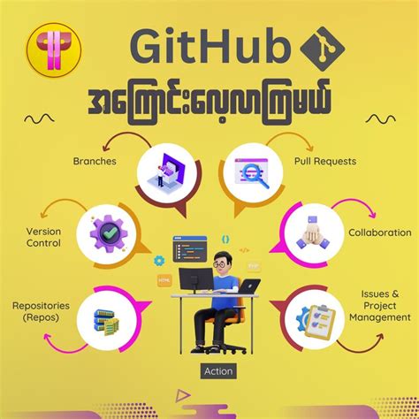 Beginner တွေအတွက် Github အကြောင်းလေ့လာကြမယ် Lets Go Github