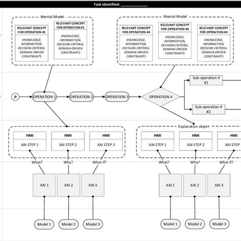 Abstracted Explanation Space For Defect Detection Classification And Download Scientific