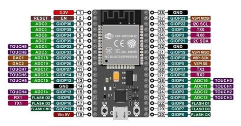 Esp32 Serial Communication Pada Kali Ini Saya Akan Membuat Projek By Alfandito Rais Akbar
