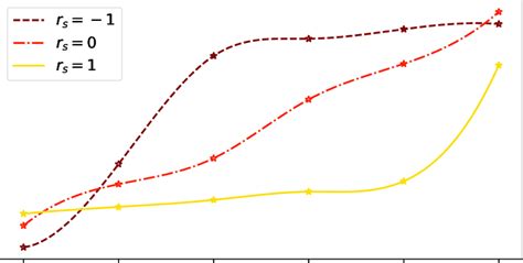 The Epidemic Threshold β C As A Function Of The Mass Media Broadcast Download Scientific