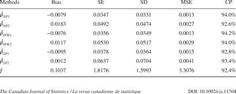 Simulation Results For Missing Scenarios M1 Download Scientific Diagram