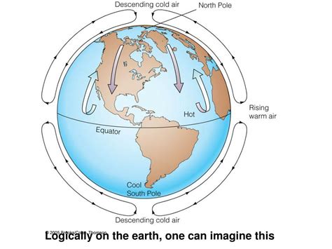 PPT Atmospheric Circulation PowerPoint Presentation Free Download ID 1259356