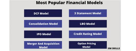 Types Of Financial Models And Valuation Methods In 2025 IIM SKILLS