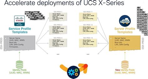 Cisco Intersight Managed Mode Transition Tool User Guide 1 0 Appendix [cisco Intersight] Cisco