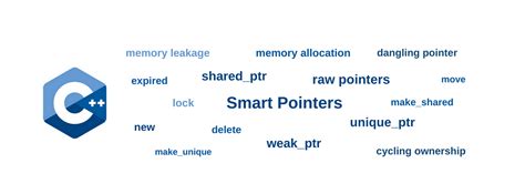 The Art Of Separating Declarations And Definitions In C A