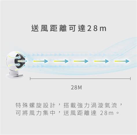 Iris Ohyama Pcf Sdc15t 直流變頻 空氣循環扇 無聊至極 Verylboring