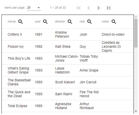 Angular Validation Error Messages Display Using Directives By Sri M Medium