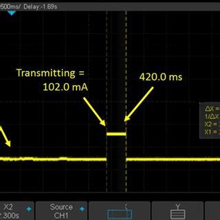Signal Of Transmitted Data While In The Wake Up Mode Iii Sleep Mode
