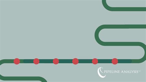 Pipeline Analysis Llc On Linkedin Cmom Development