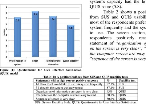 Table 2 From Evaluating The Usability Of Laboratory Information Systems In Benghazi Libya