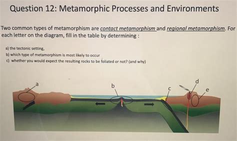 Solved Question Metamorphic Processes And Environments Chegg Com