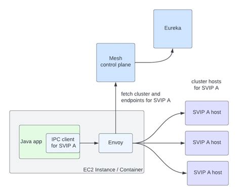 rafal barszczewski on linkedin zero configuration service mesh with on