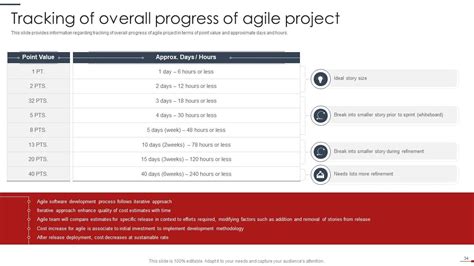 Top 10 Agile Playbook Powerpoint Presentation Templates In 2025