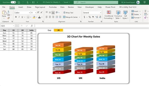 3 Scale Chart Excel Excel Graph Surface 3d Chart Zero Values Hide
