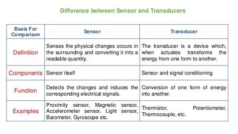Introduction To Mechatronics Sensors And Transducers