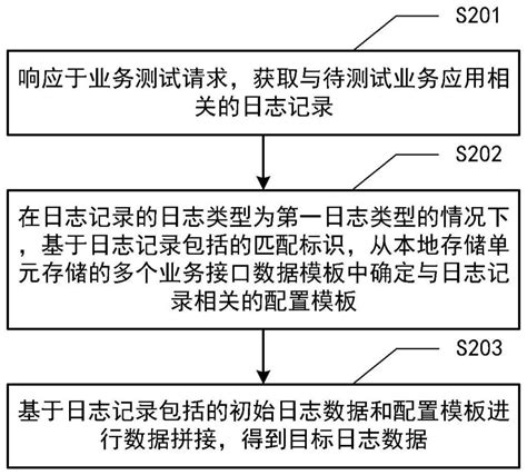 数据处理方法、装置、电子设备和存储介质与流程