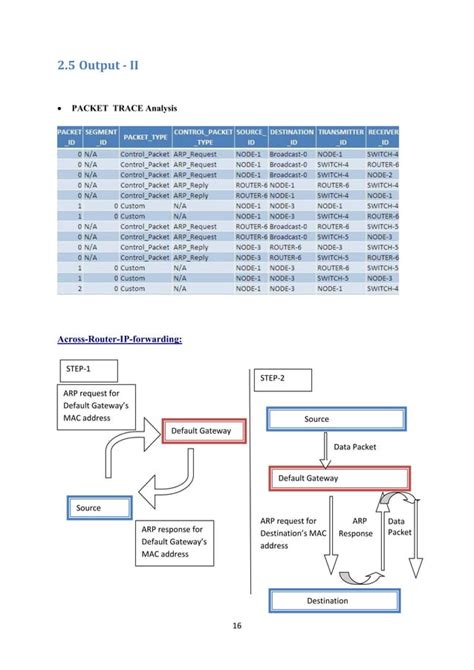 netsim experiment manual pdf computer networking computing