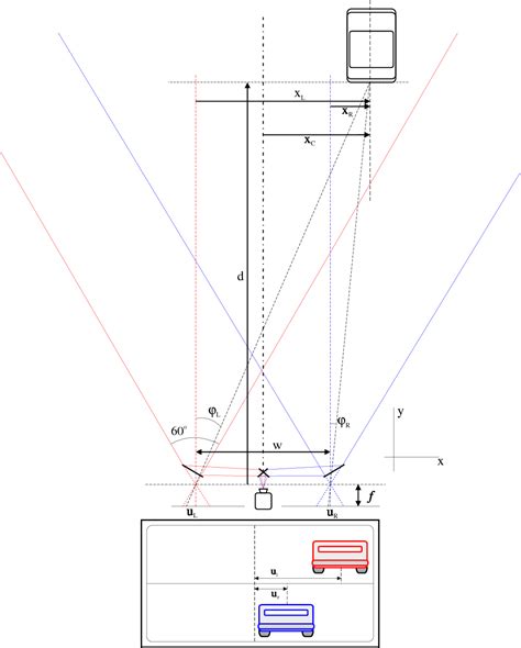 Figure 1 From Multi Sensor Based Collision Warning System Semantic